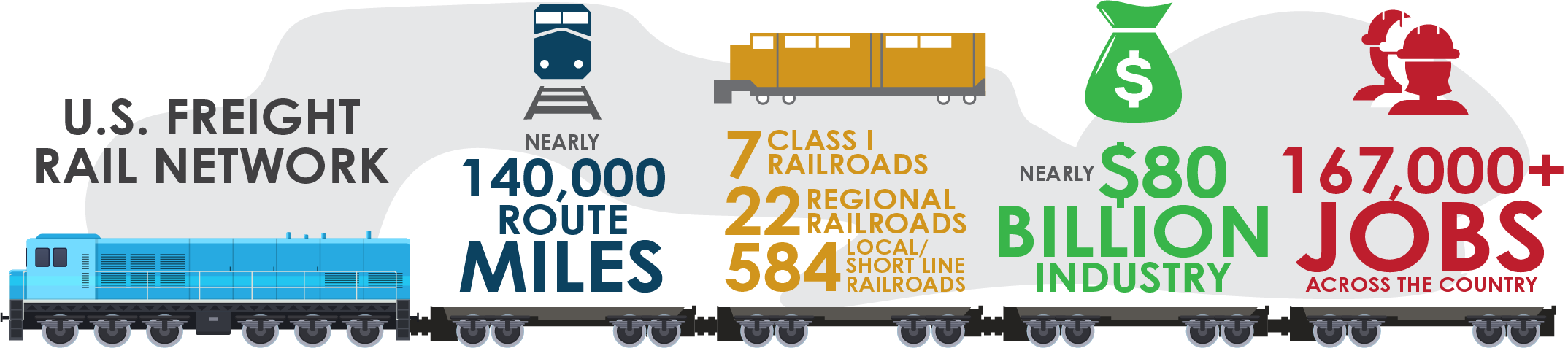 Freight Rail Overview Fra
